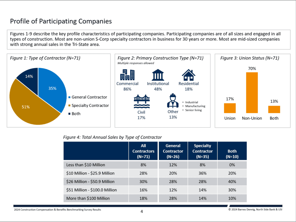 2024 Construction Benchmarking Report | Construction CPA