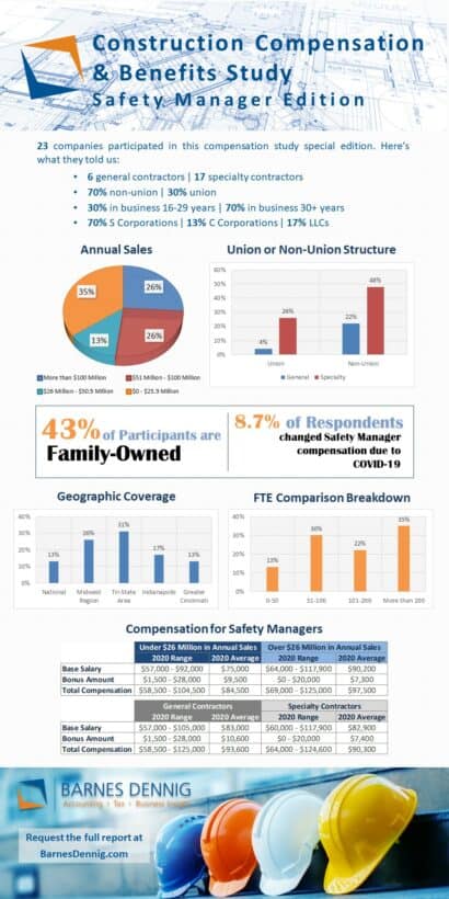 Construction Compensation Study | Safety Manager Compensation