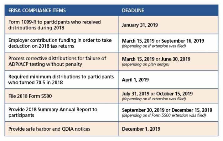 2019 ERISA Plan Deadlines | Corrective Distributions | Ohio 401k Audit