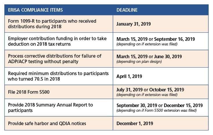 2019 ERISA Plan Deadlines | Corrective Distributions | Ohio 401k Audit