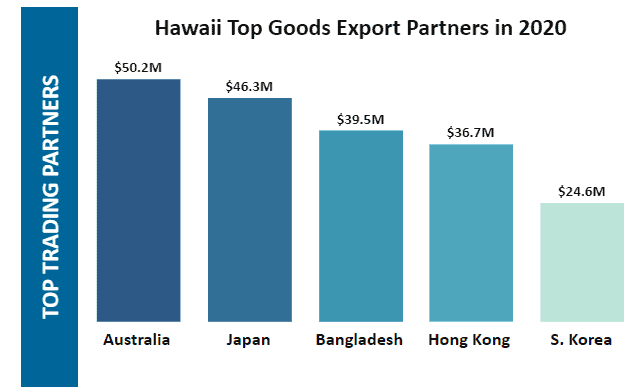 International Tax Accountants HI | International Tax CPAs Honolulu